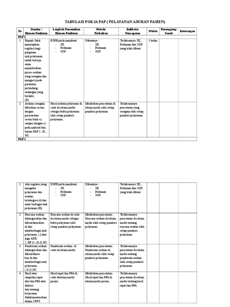 Tabulasi Pokja PAP Pelayanan Pasien | PDF | Pengelolaan Keuangan & Uang ...