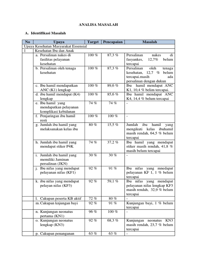 Analisa Situasi PTP Kia | PDF