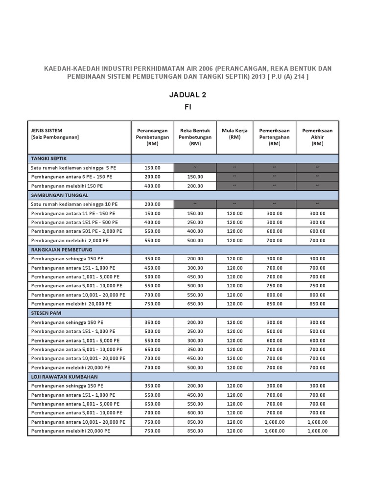 IWK Guide On Fee | PDF