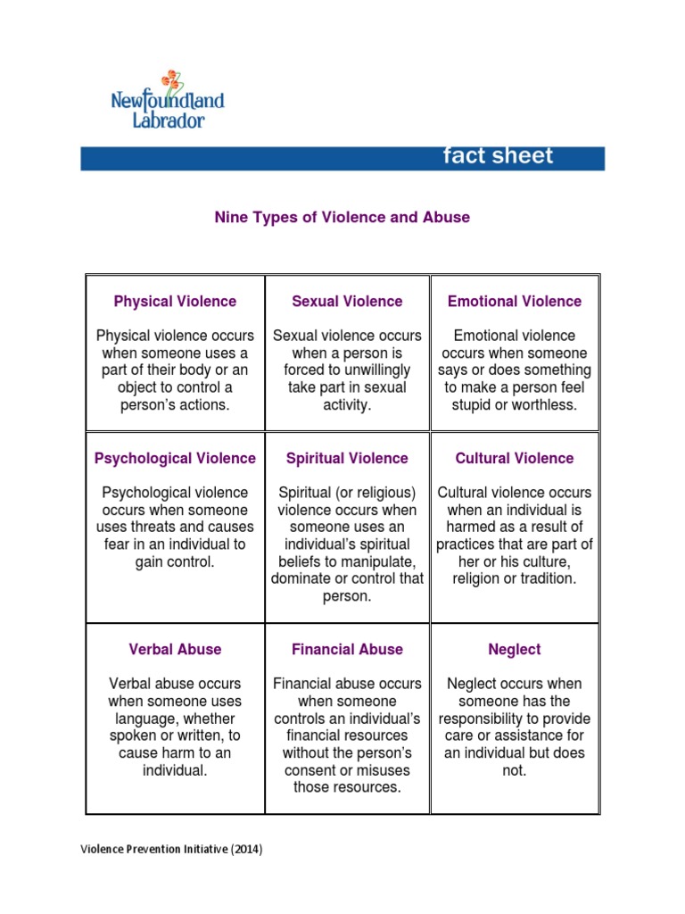 Nine Types of Violence