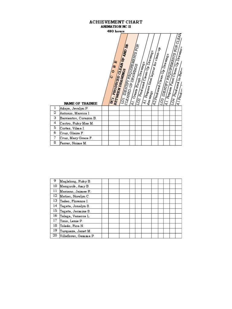 3-Achievement Chart Chart | PDF