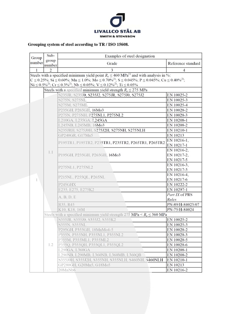 TR ISO 15608 Steel Grouping PDF