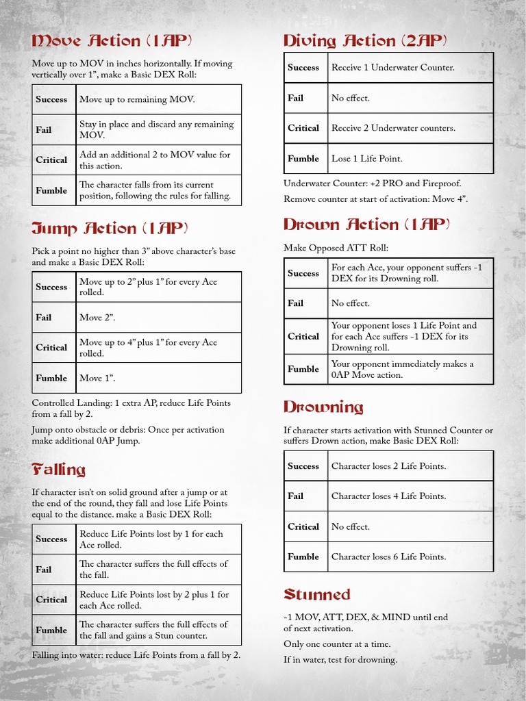 RPG Movement and Combat Rules Guide | PDF | Leisure | Weaponry