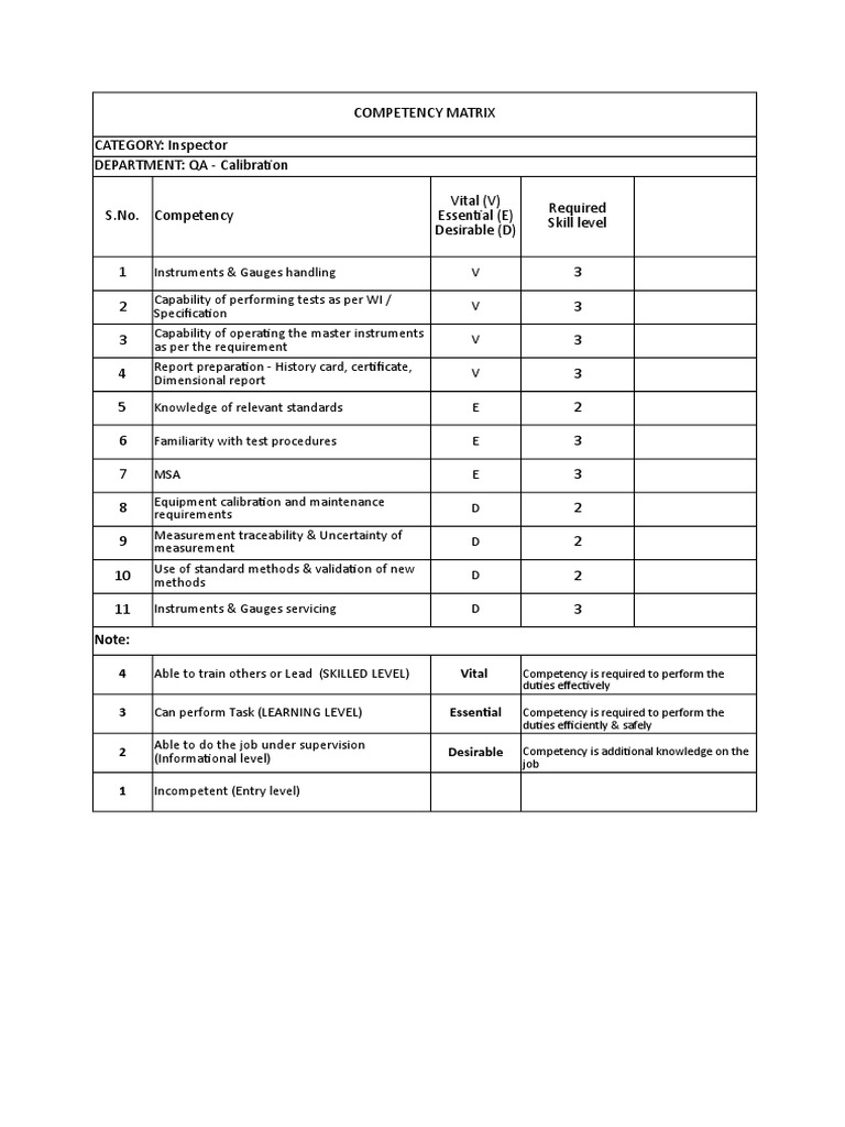 Competency Matrix - Calibration Inspector