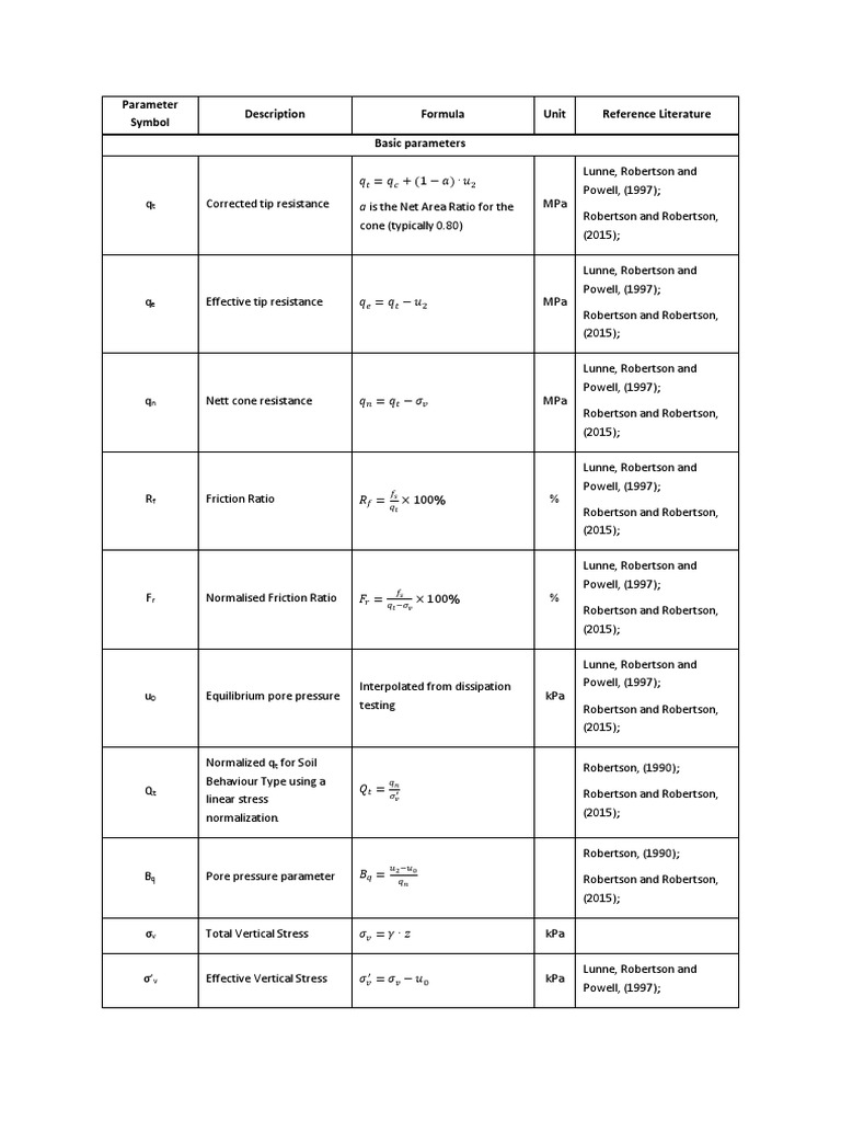 A Comprehensive Guide to Soil Parameters Used in Geotechnical ... A Comprehensive Guide to Soil Parameters Used in Geotechnical ...