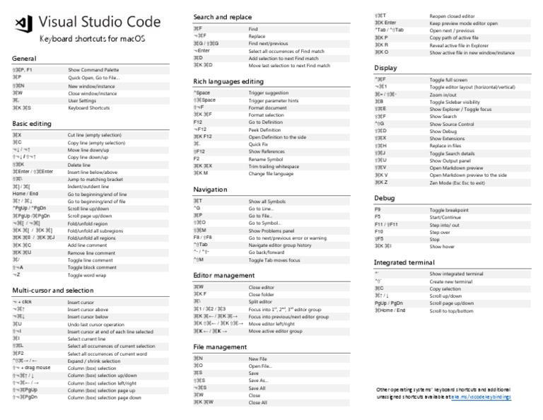 Keyboard Shortcuts Macos | PDF | Computer Keyboard | System Software