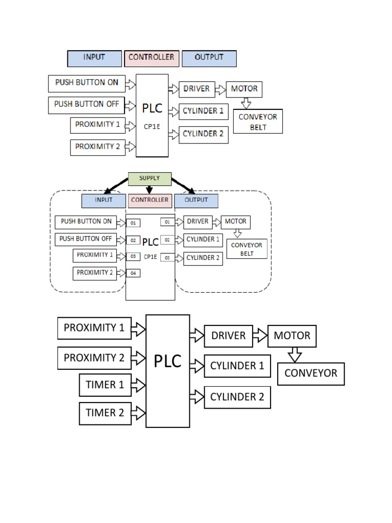 PLC controlled cylinder and conveyor automation sequence | PDF