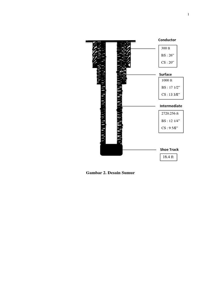 Conductor: Gambar 2. Desain Sumur | PDF