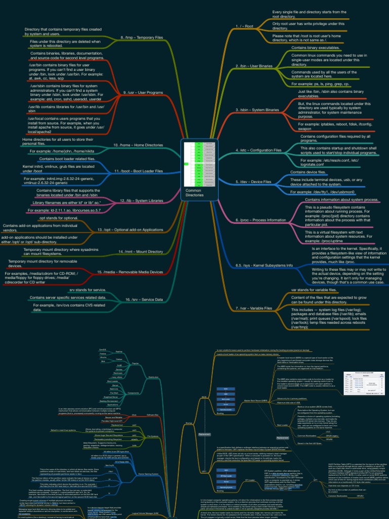Linux Mind Map | PDF | Booting | Disk Storage