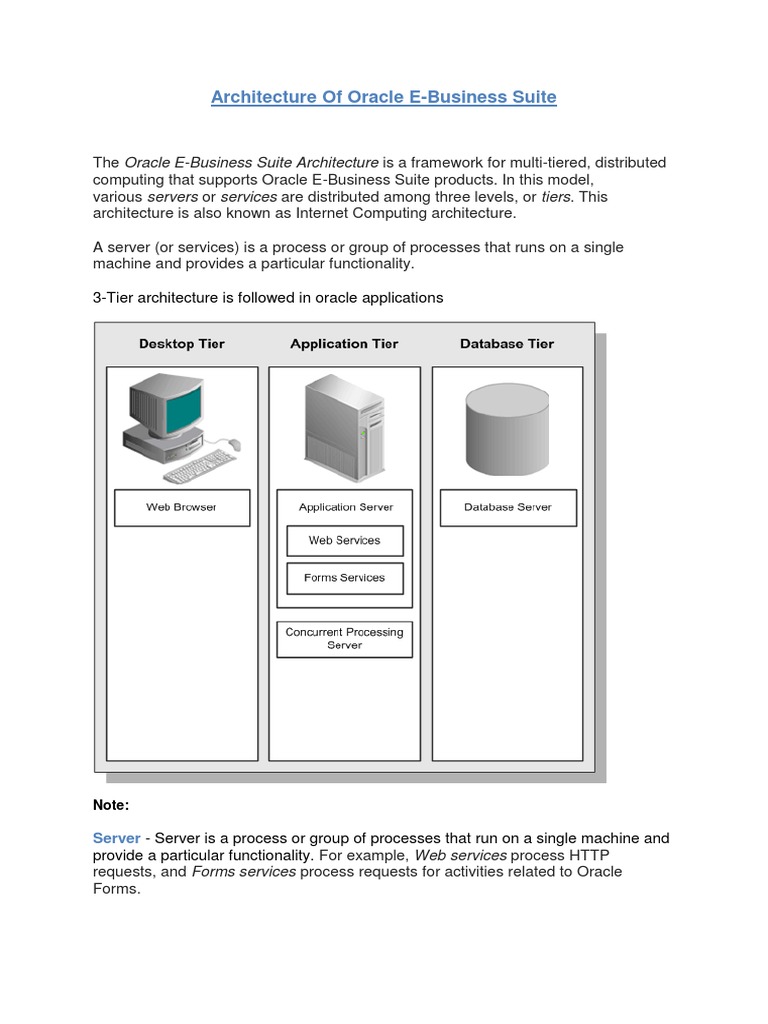 Oracle EBS Architecture | Oracle Database | Web Server | Free 30-day Trial | Scribd