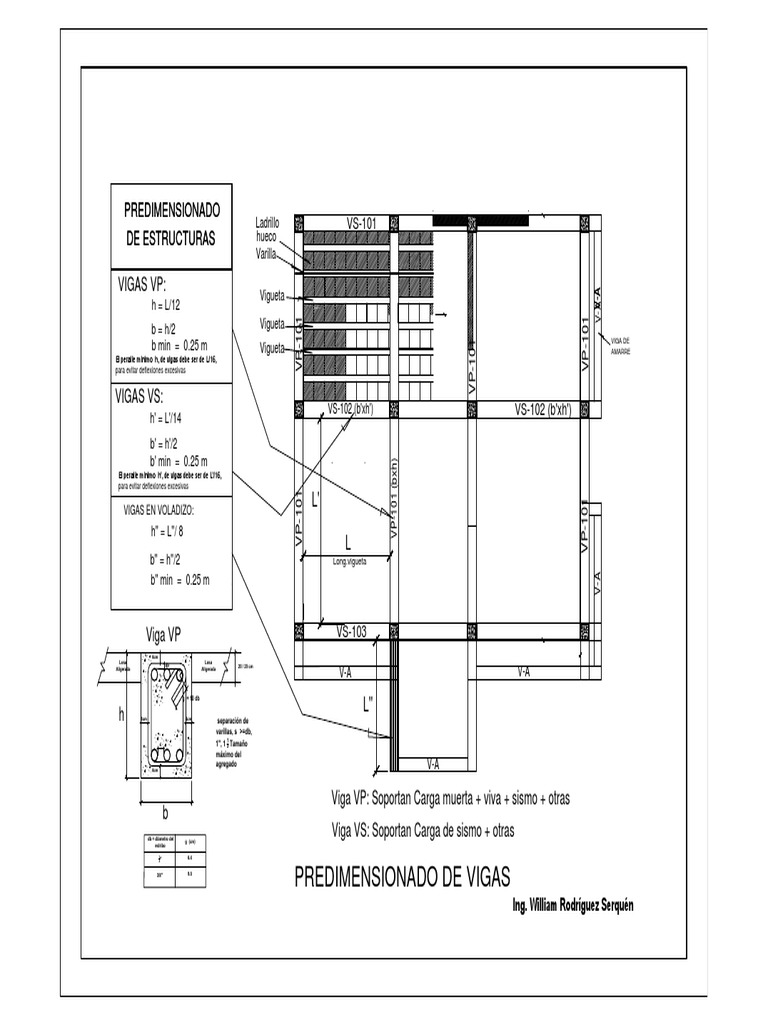 Pre-Dimensionado de Vigas de Concreto Ar PDF | PDF | Science | Ingeniería