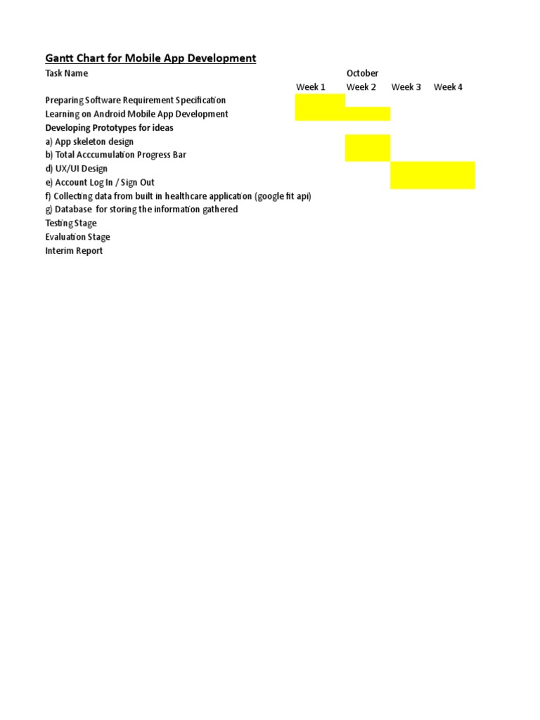 Gantt Chart For Mobile App Development: Developing Prototypes For Ideas ...