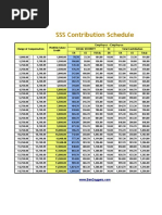 New SSS Table & Calculator 2025 Excel | PDF