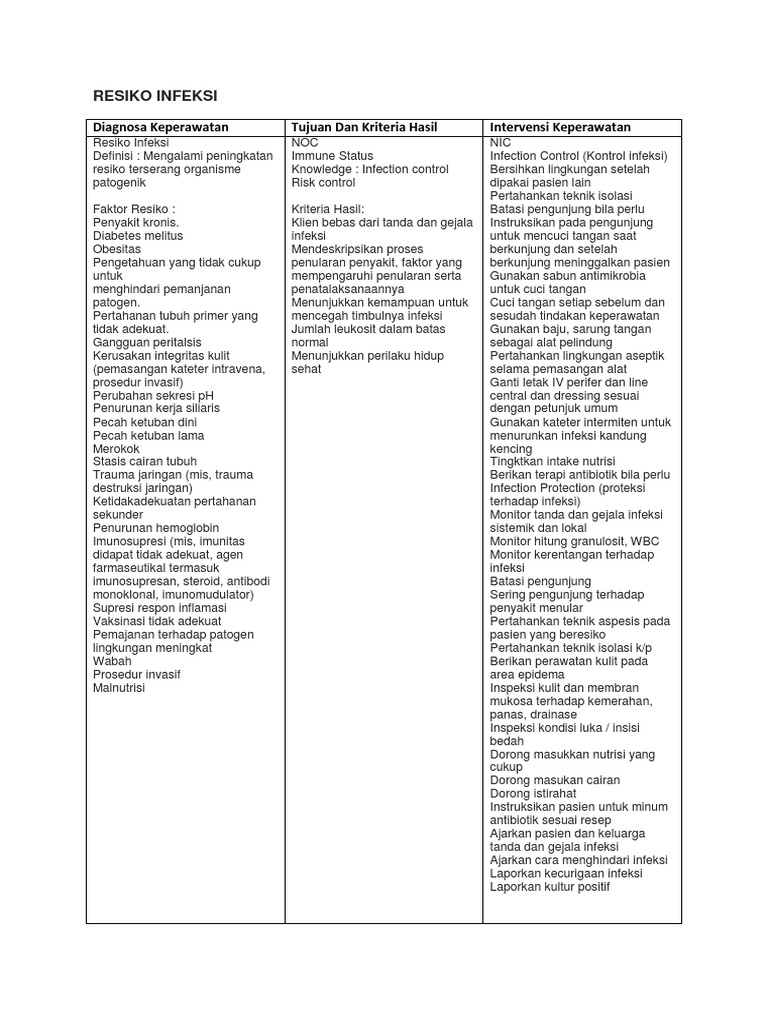 Resiko Infeksi | PDF