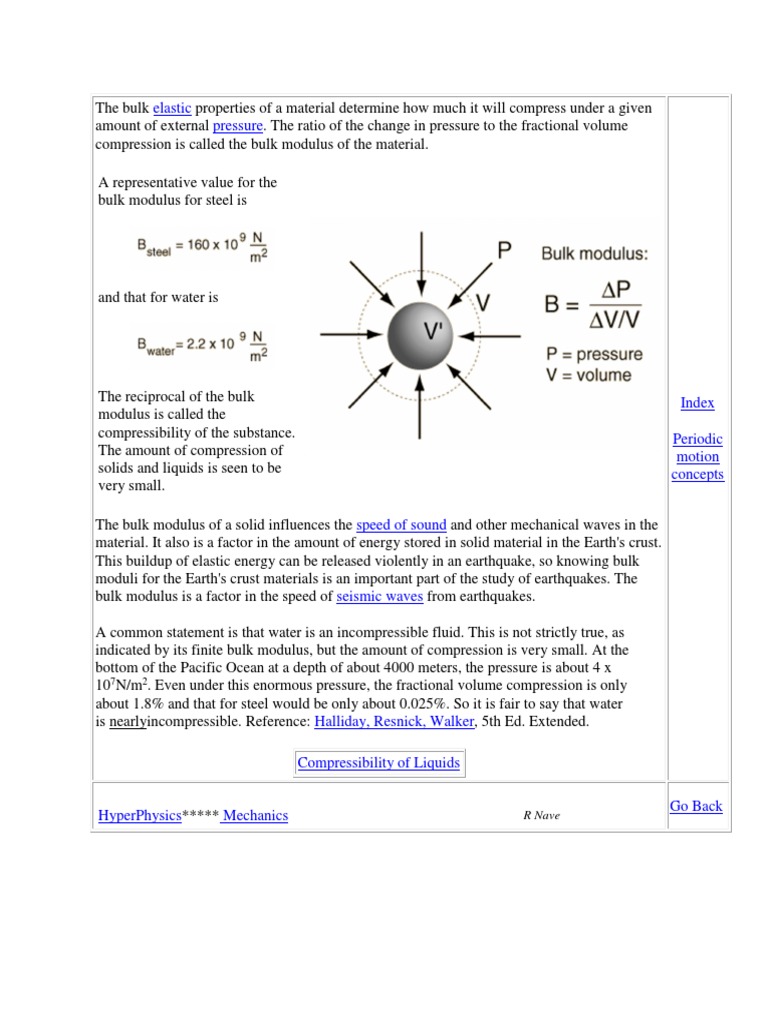 Bulk Modulus | Young's Modulus | Strength Of Materials