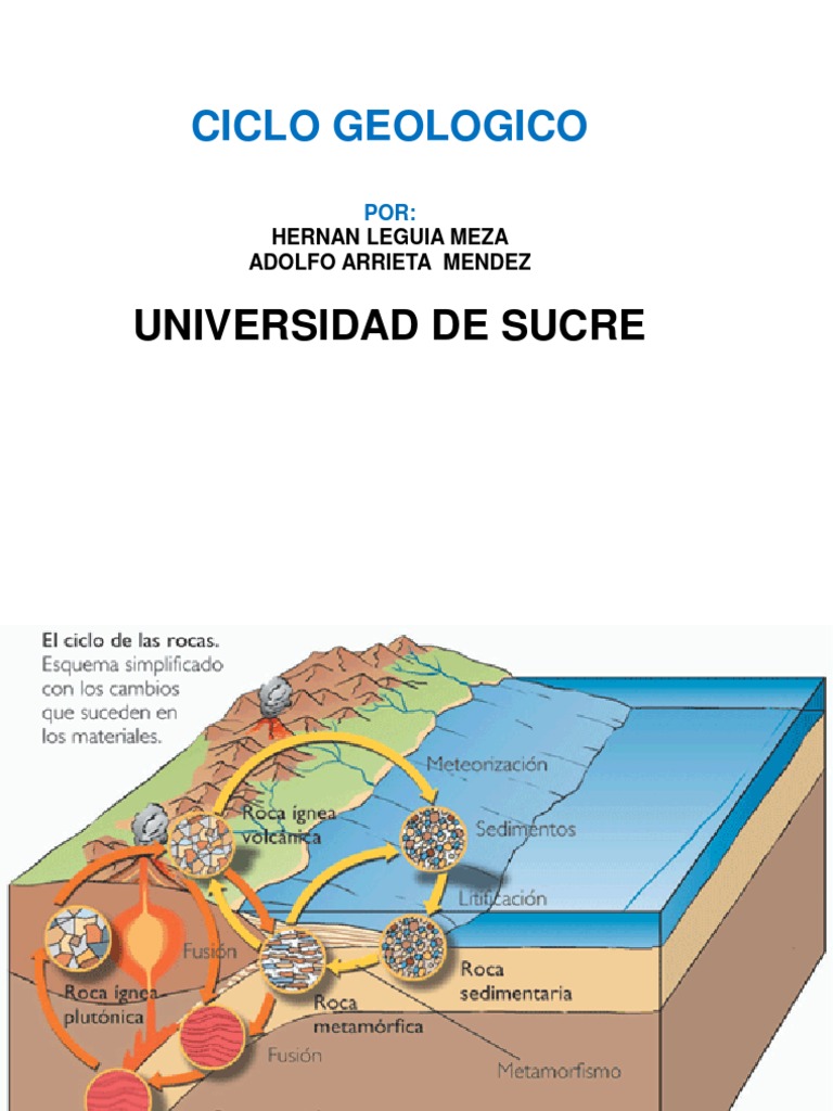 Ciclo Geológico y Formación de Rocas | PDF | Roca (geología) | Andes