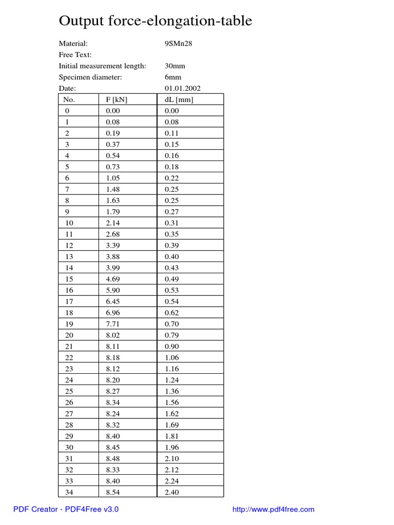 Output Force-Elongation-Table: PDF Creator - PDF4Free v3.0 | PDF | Nature
