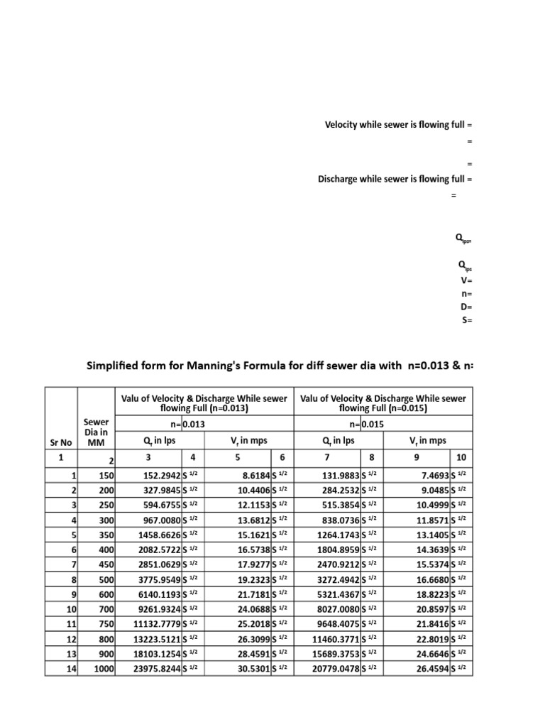 Simplifed Manning Formula Table | PDF | Sanitary Sewer | Soft Matter