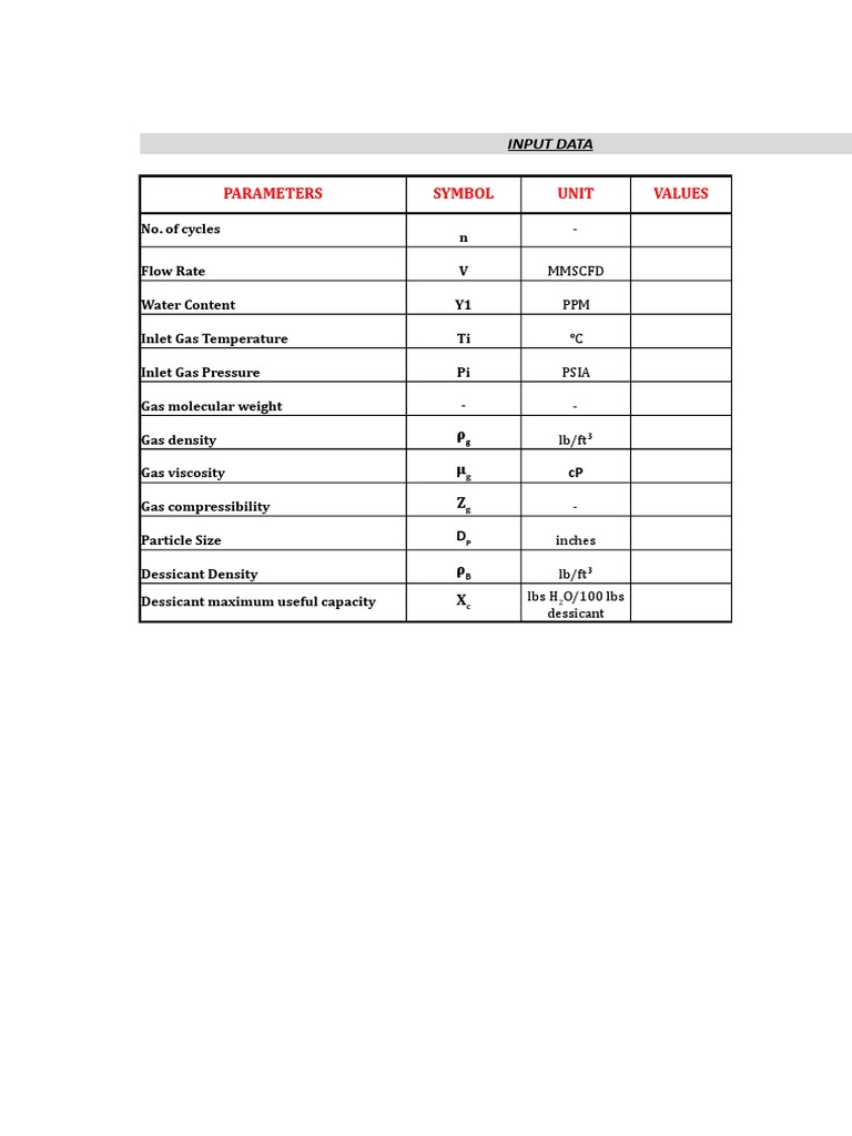 Parameters Symbol Unit Values: Input Data | PDF