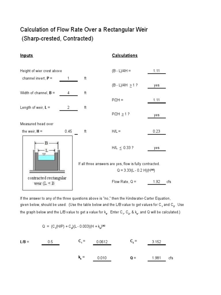 271729338 F99630 Calculation of Flow Rate for Rectangular Weir Sharp ...