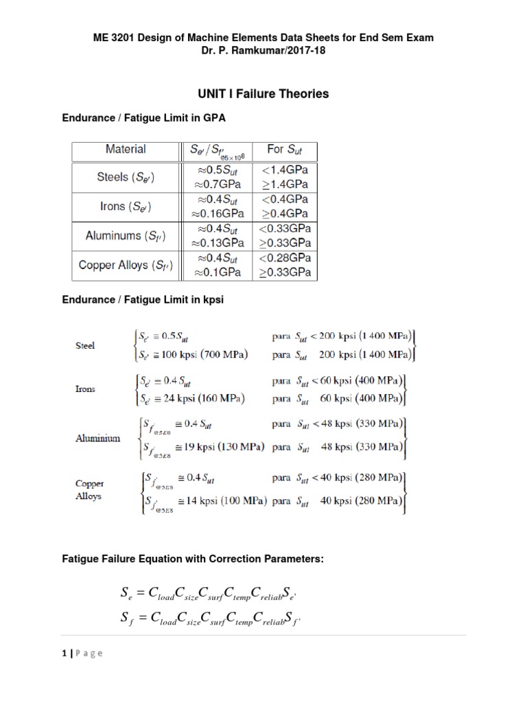 Machine Element Design: Failure Theories | PDF | Fatigue (Material ...