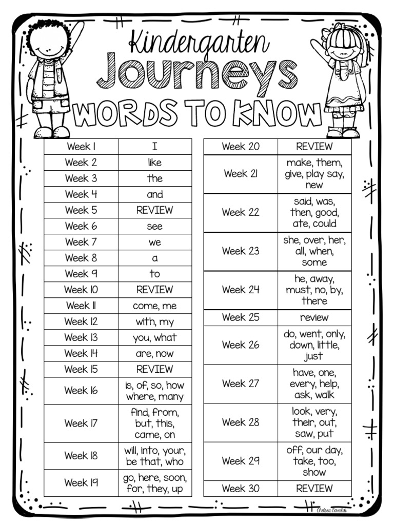 Kindergarten Sight Words Overview | PDF