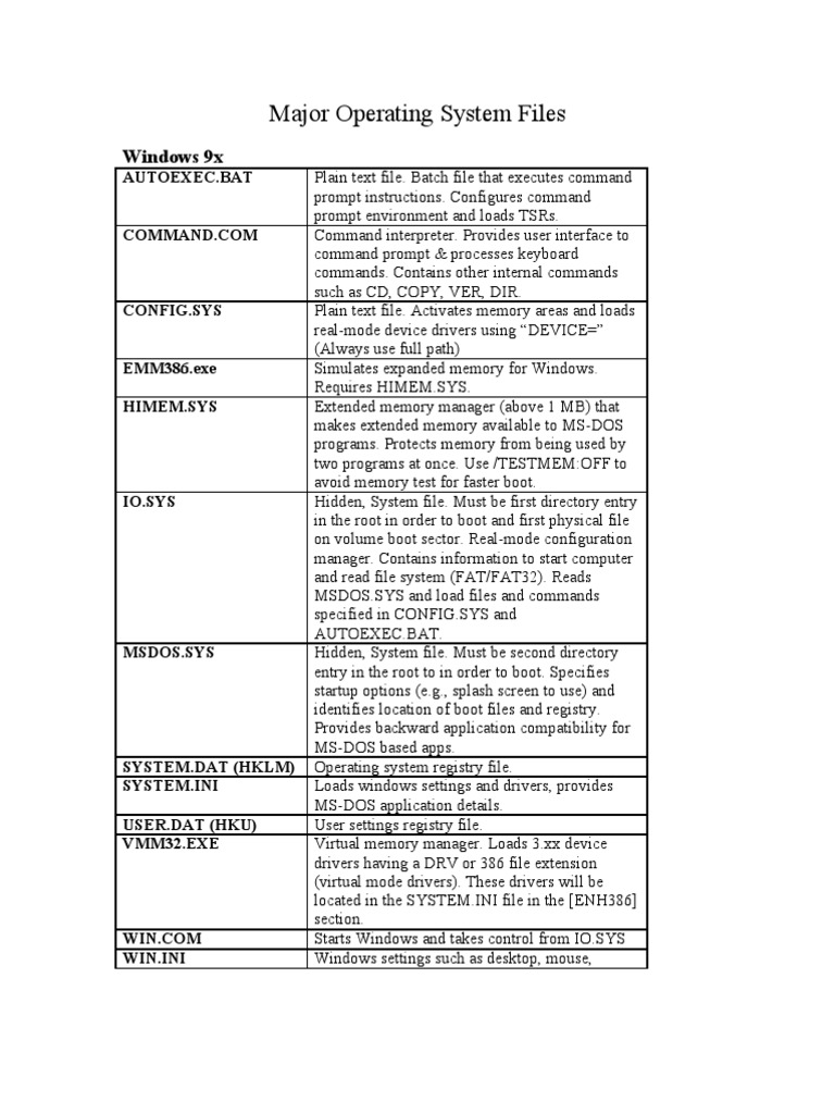 Major Operating System Files | PDF | Windows Registry | Booting