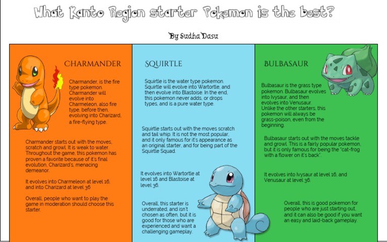 Best Kanto Region Starter For You | PDF | Pokémon | Japanese Games