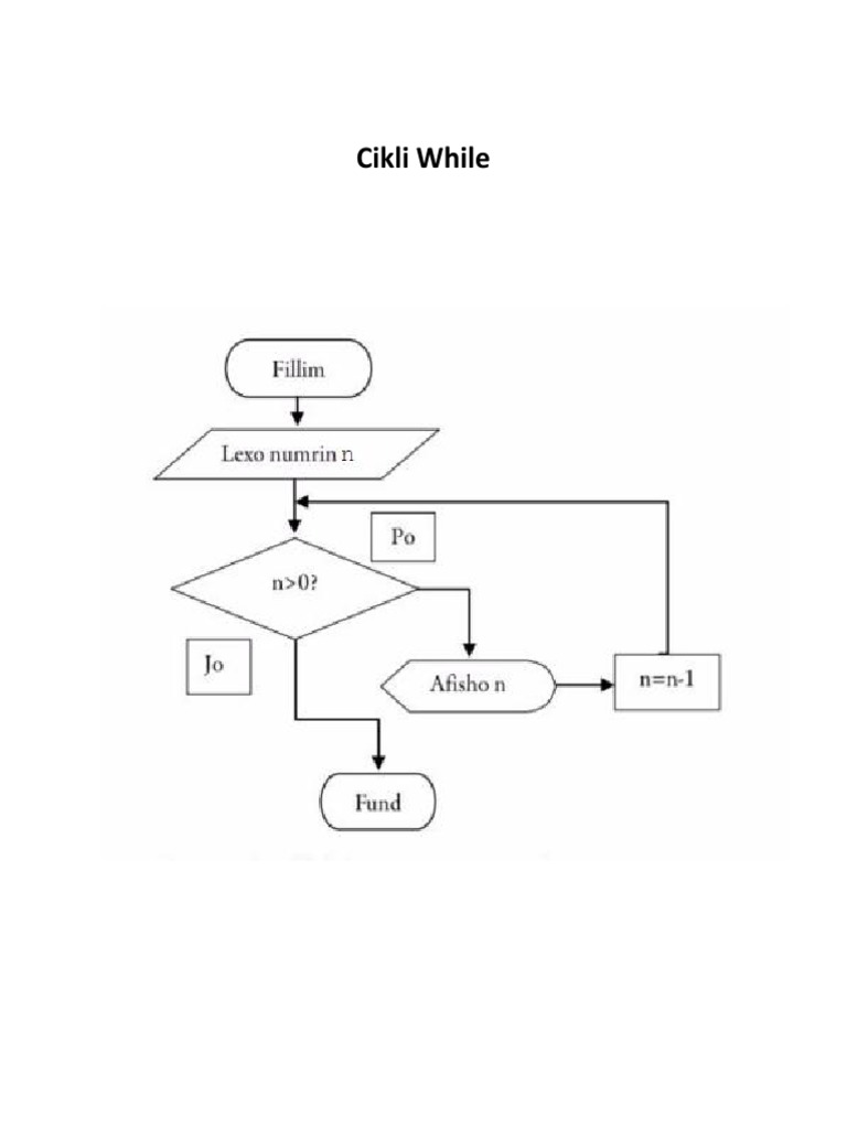Cikli While | PDF