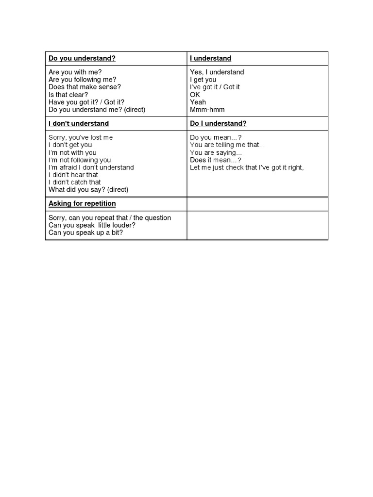 Do You Understand? I Understand | PDF