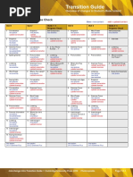 Intermediate Level Book | PDF | Conversation | Reading Comprehension