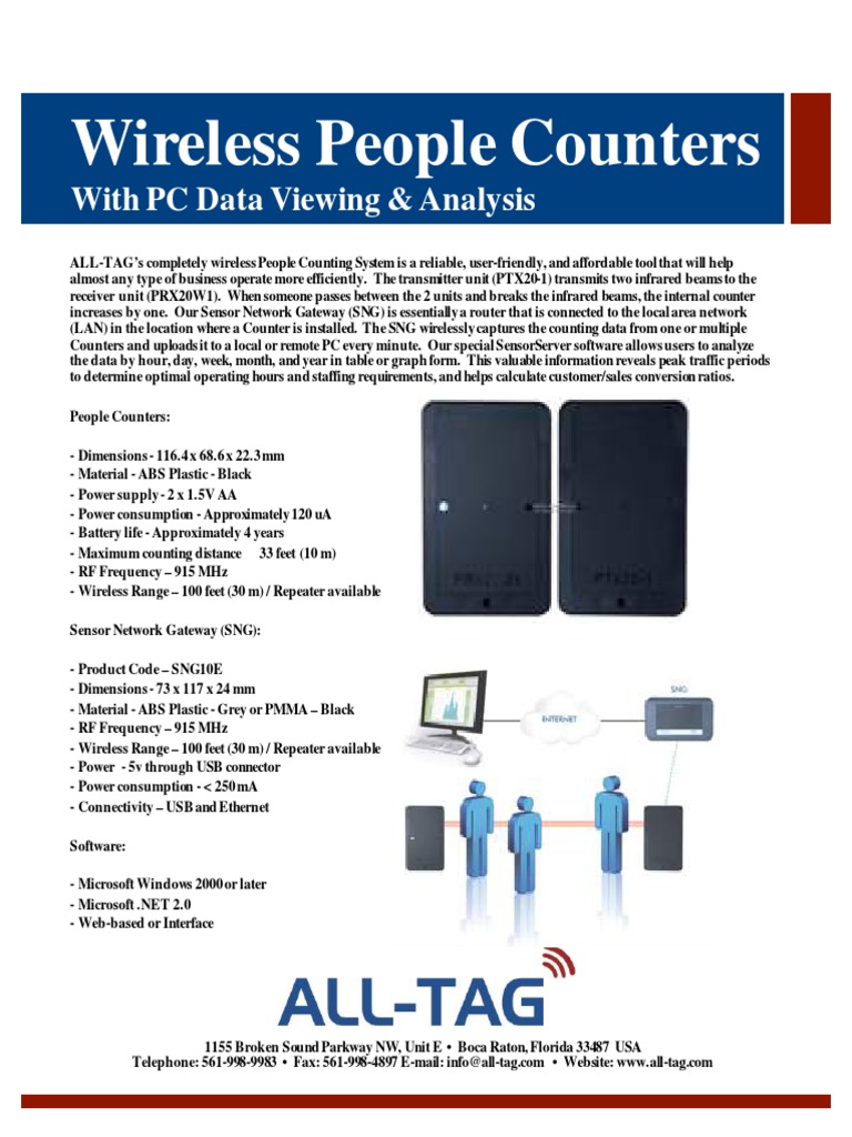 Wireless People Counters: With PC Data Viewing & Analysis