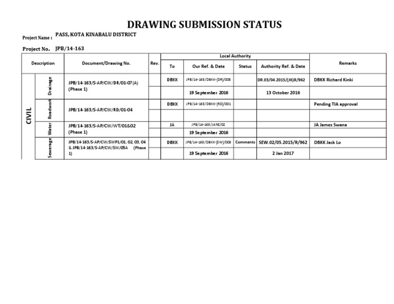 Delta Submission Status | PDF