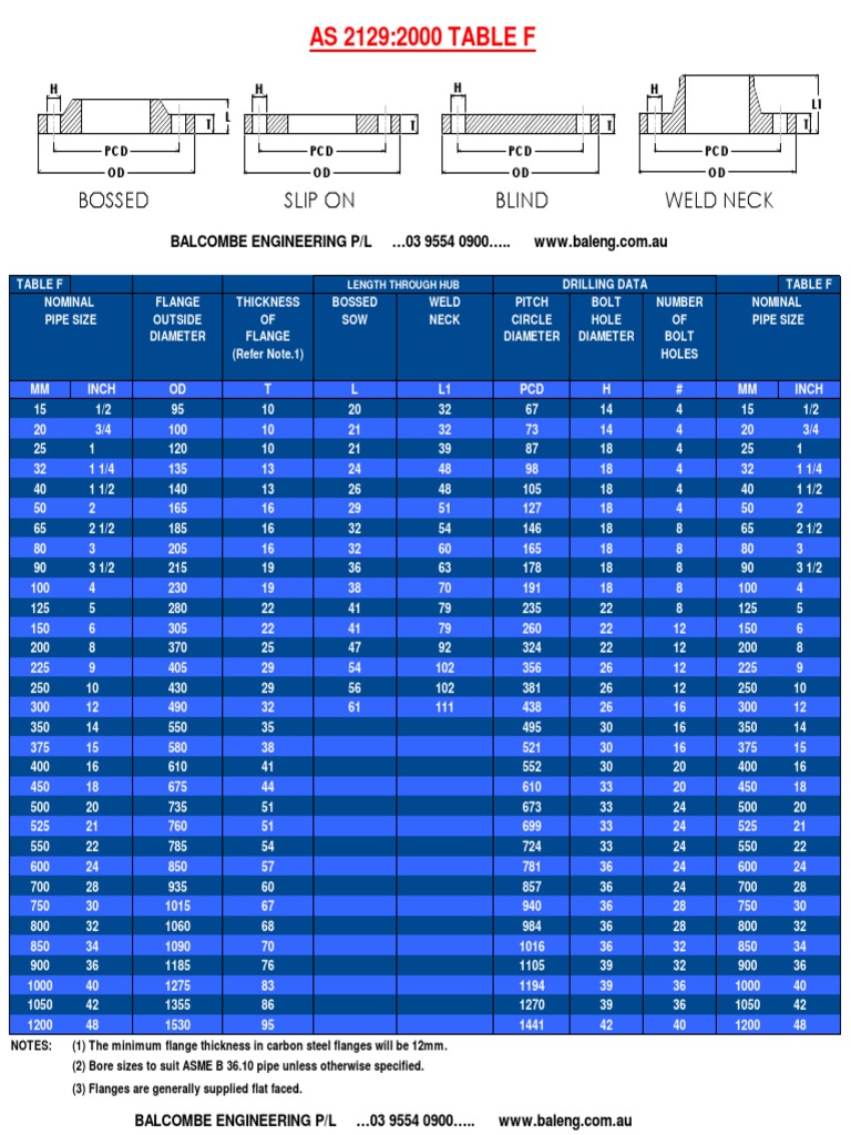 Weld Neck Bossed Blind Slip On: AS 2129:2000 TABLE F | PDF | Pipe ...