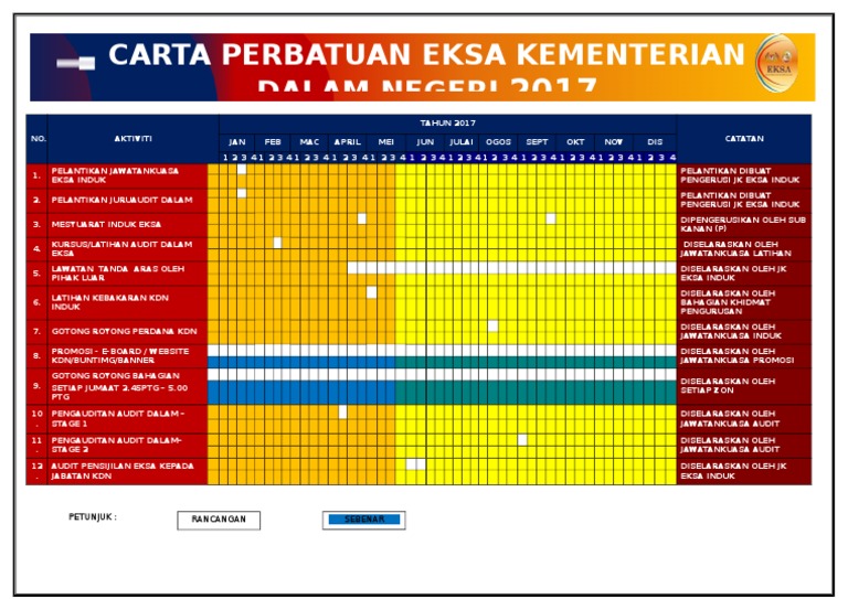 Carta Perbatuan 2017 | PDF