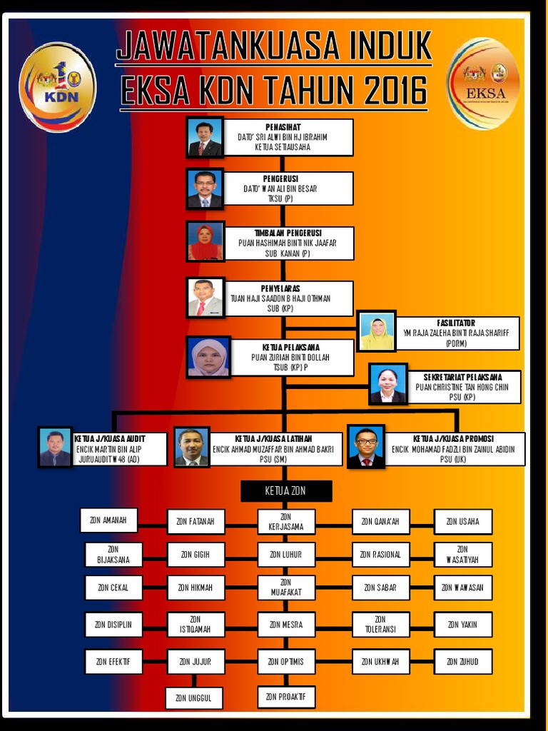 Carta Organisasi EKSA INDUK - 2 | PDF