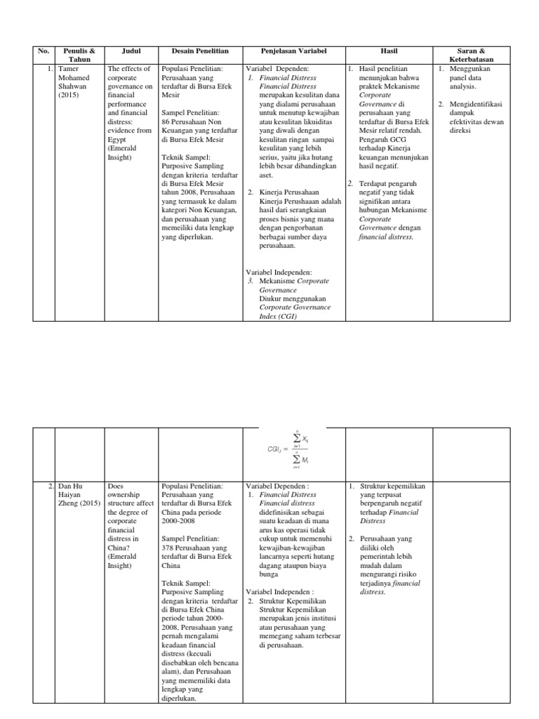 Mapping Jurnal | PDF
