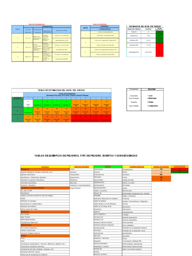 Matriz Iper | PDF | Riesgo | Electricidad