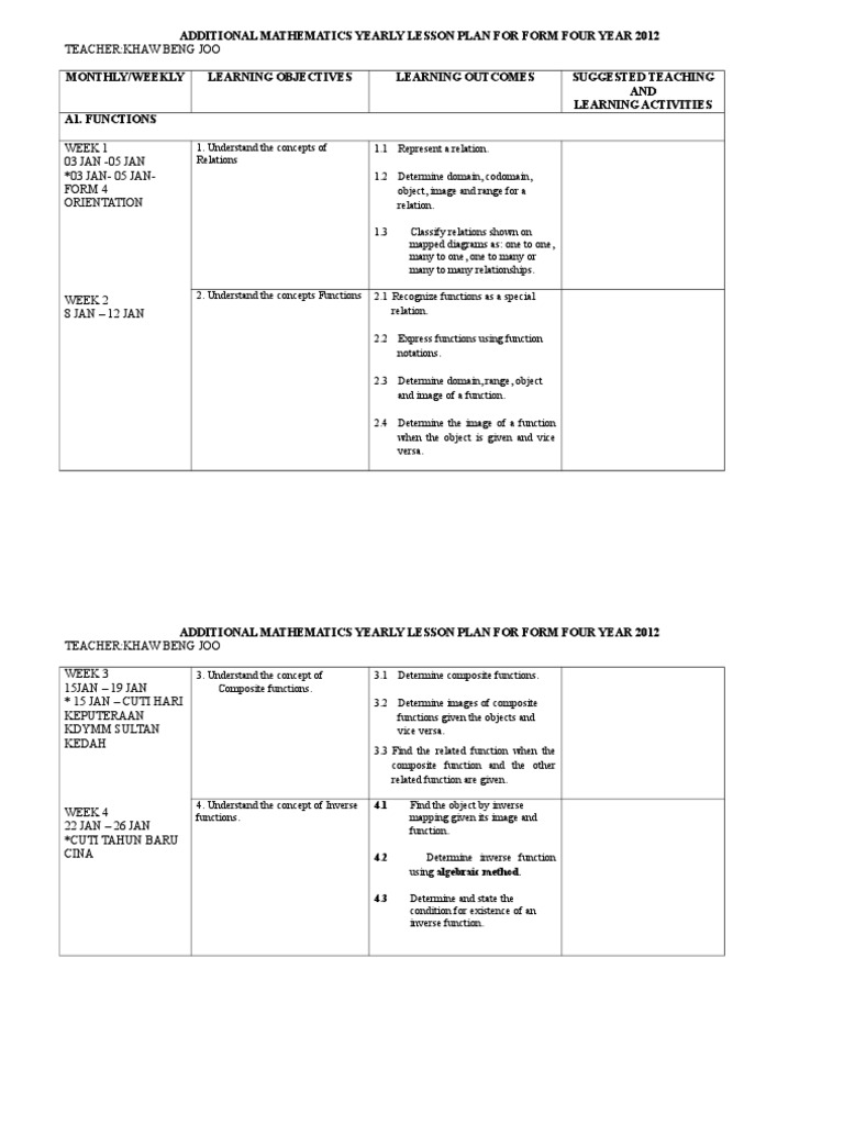 Teacher:Khaw Beng Joo: Additional Mathematics Yearly Lesson Plan For ...