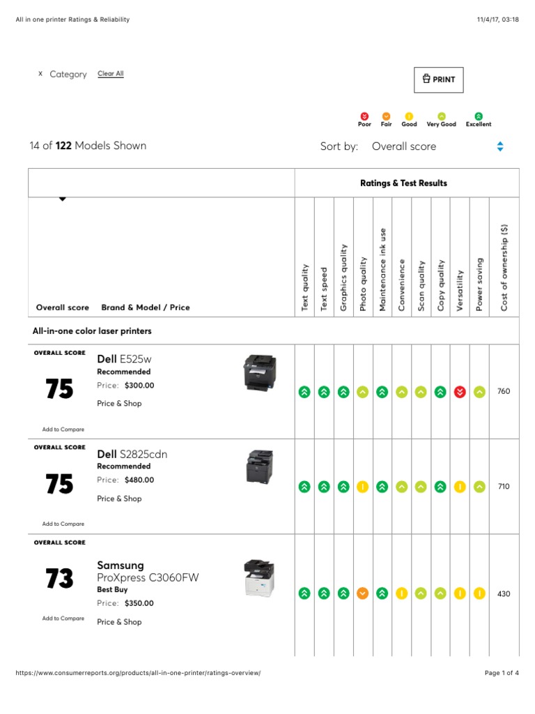 All in One Printer Ratings & Reliability | PDF | Printer (Computing ...
