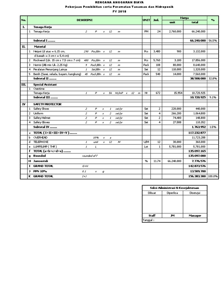 Rab Hidroponik | PDF