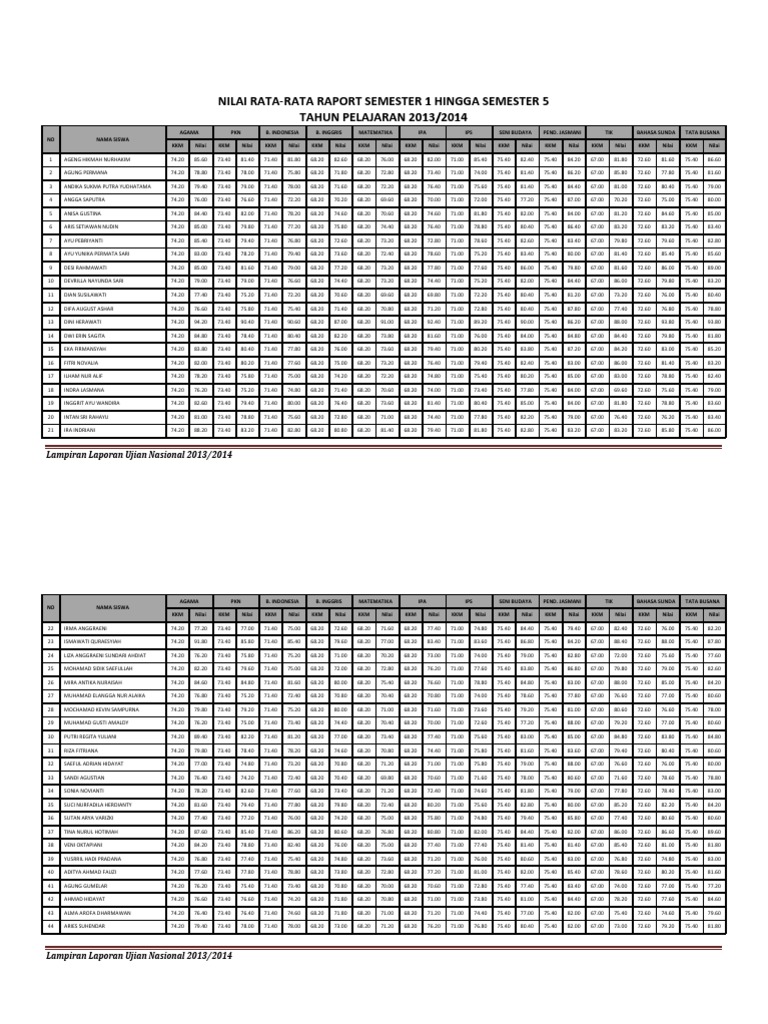 Rata-rata Nilai Raport 2013/2014 | PDF