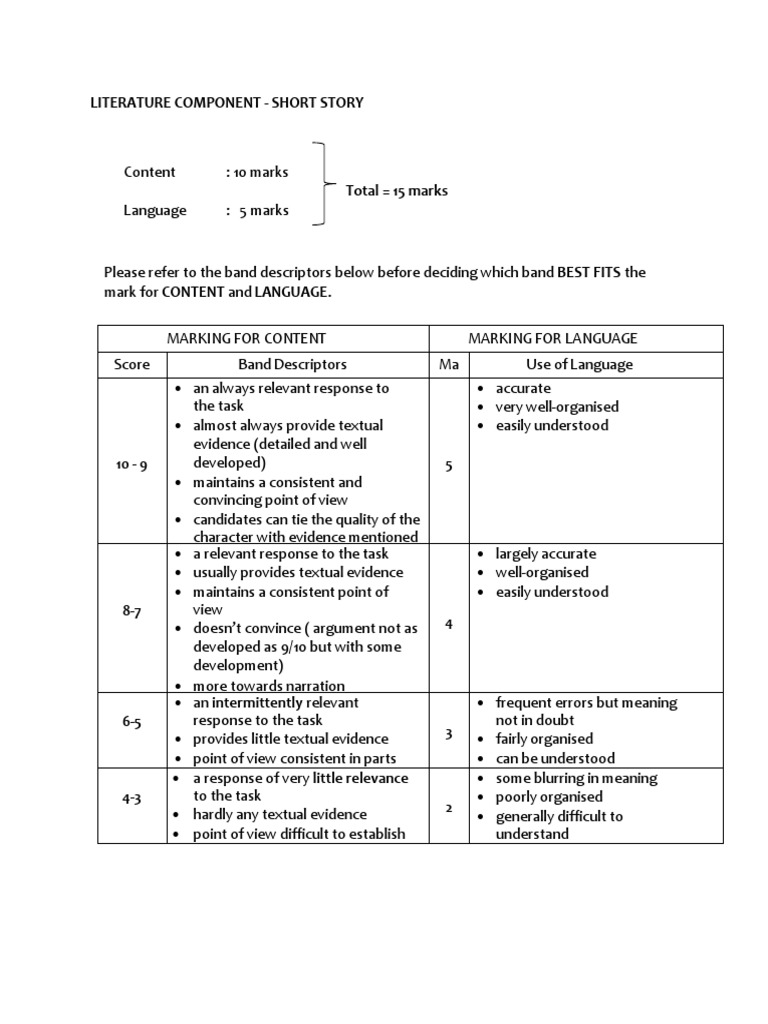 Literature Component Marking Scheme | PDF | Narration | Understanding