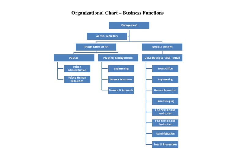 Organizational Chart - Business Functions | PDF