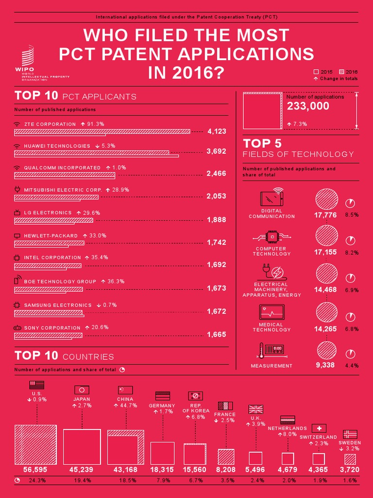 Infographics Systems 2016 | PDF | Patent Application | Business