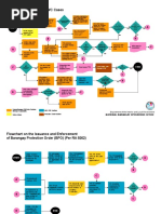 Flowchart of BCPC | PDF | Mediation | Government