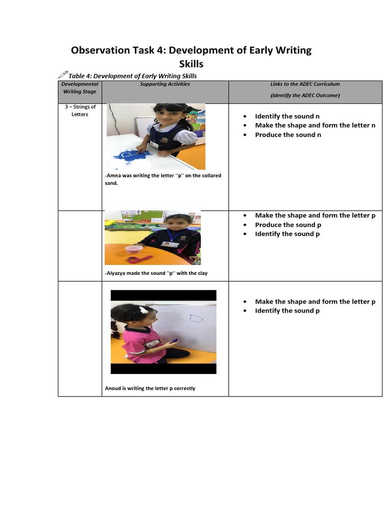 Observation Task 4 | PDF | Writing | Educational Psychology