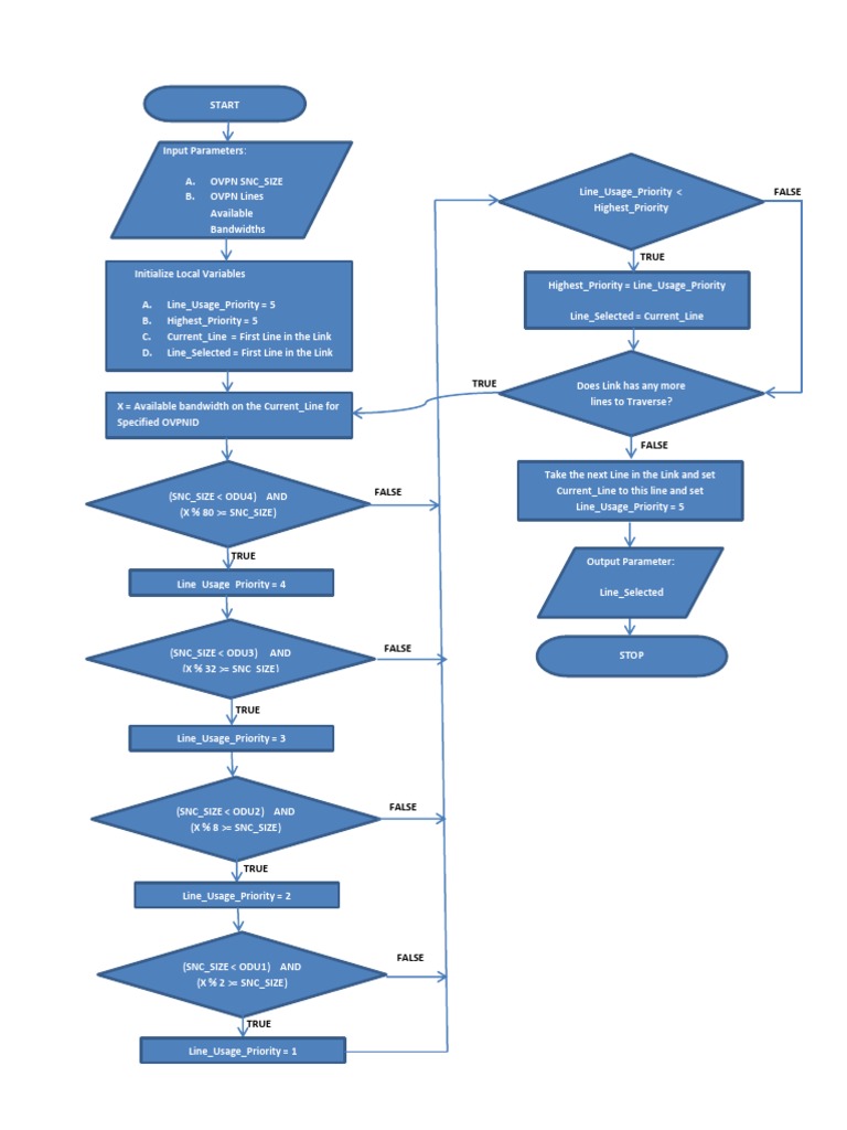 False: Initialize Local Variables | PDF