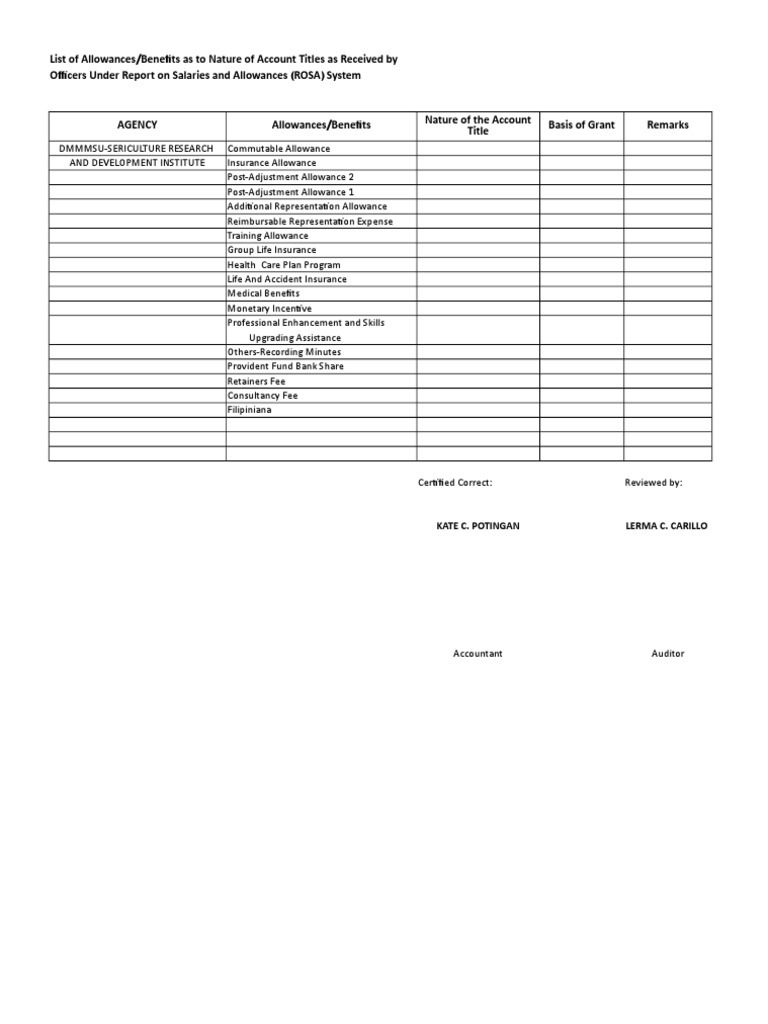 List of Allowances/Benefits As To Nature of Account Titles As Received ...