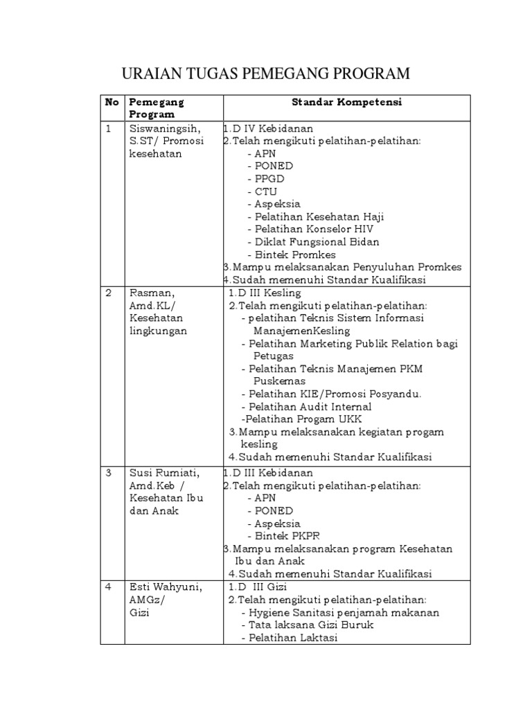 Uraian Tugas Pemegang Program | PDF